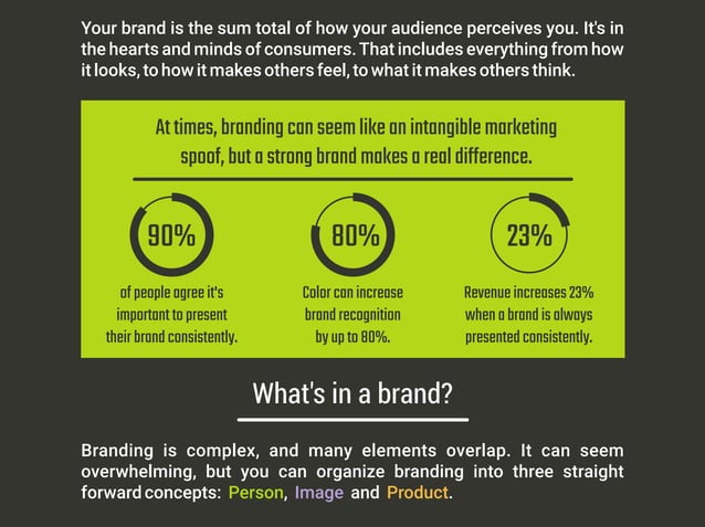 The Periodic Table of Branding Elements | PPT