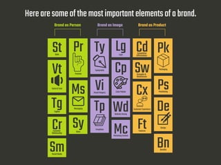The Periodic Table of Branding Elements | PDF