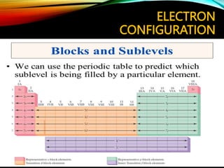 PERIODIC-TABLE-OF-ELEMENTS-1.ppt