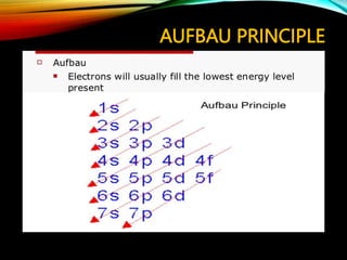 PERIODIC-TABLE-OF-ELEMENTS-1.ppt