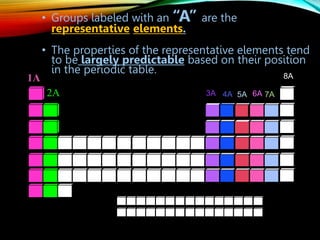 PERIODIC-TABLE-OF-ELEMENTS-1.ppt