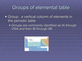 Periodic Table Of Elements | PPT | Chemistry | Science