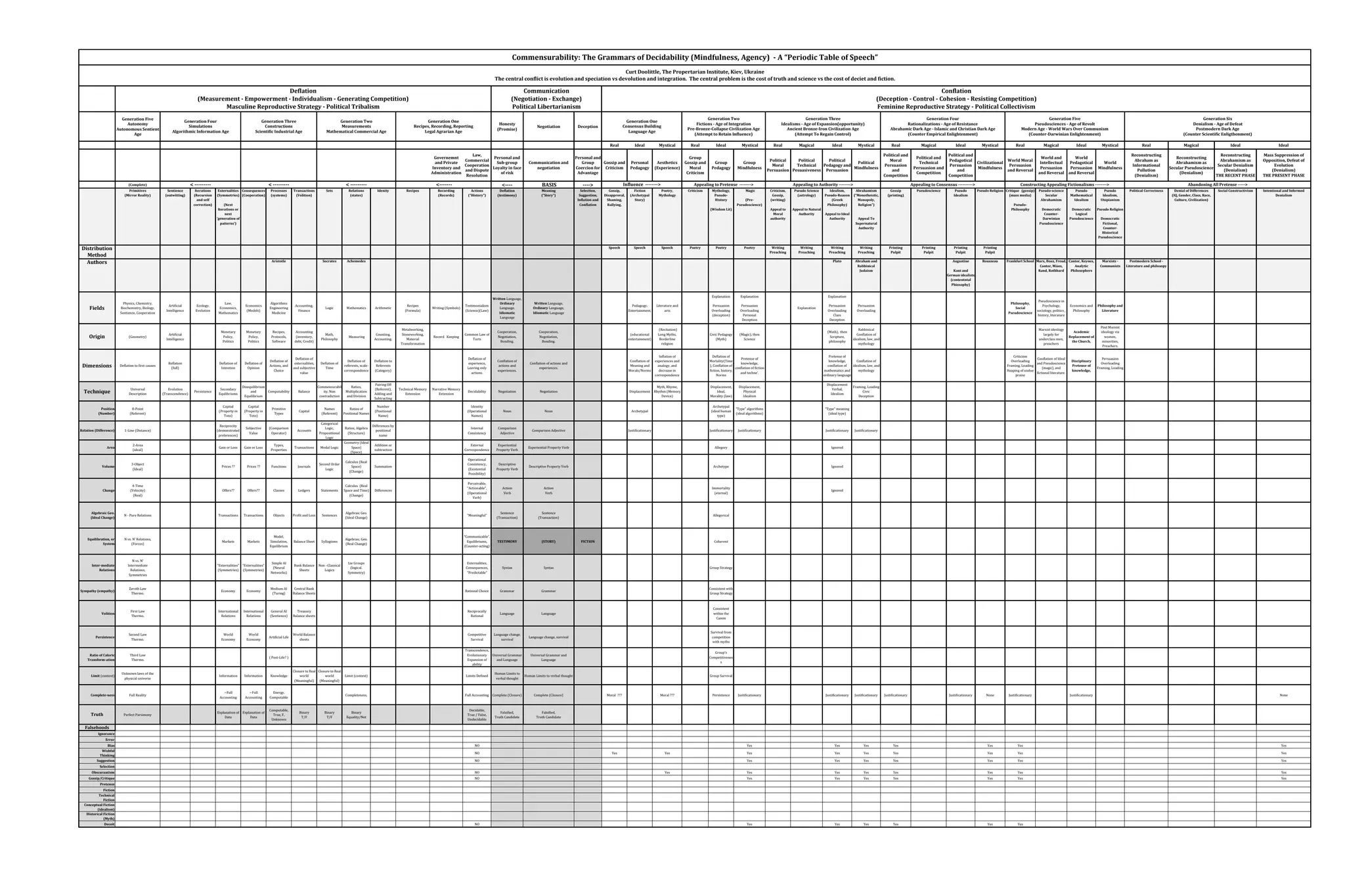 Periodic-Table-of-Speech.xlsx (1).pdf