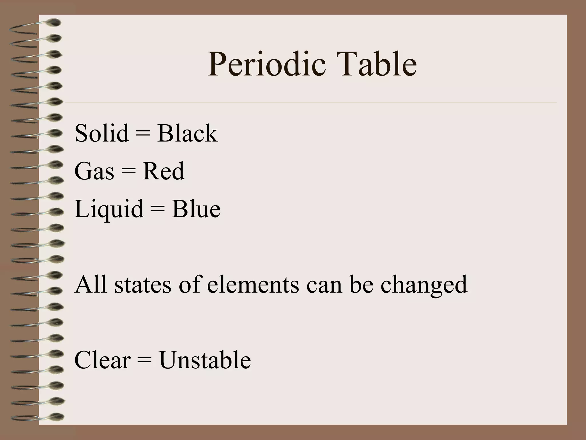 Periodic Table Presentation 1 | PPT