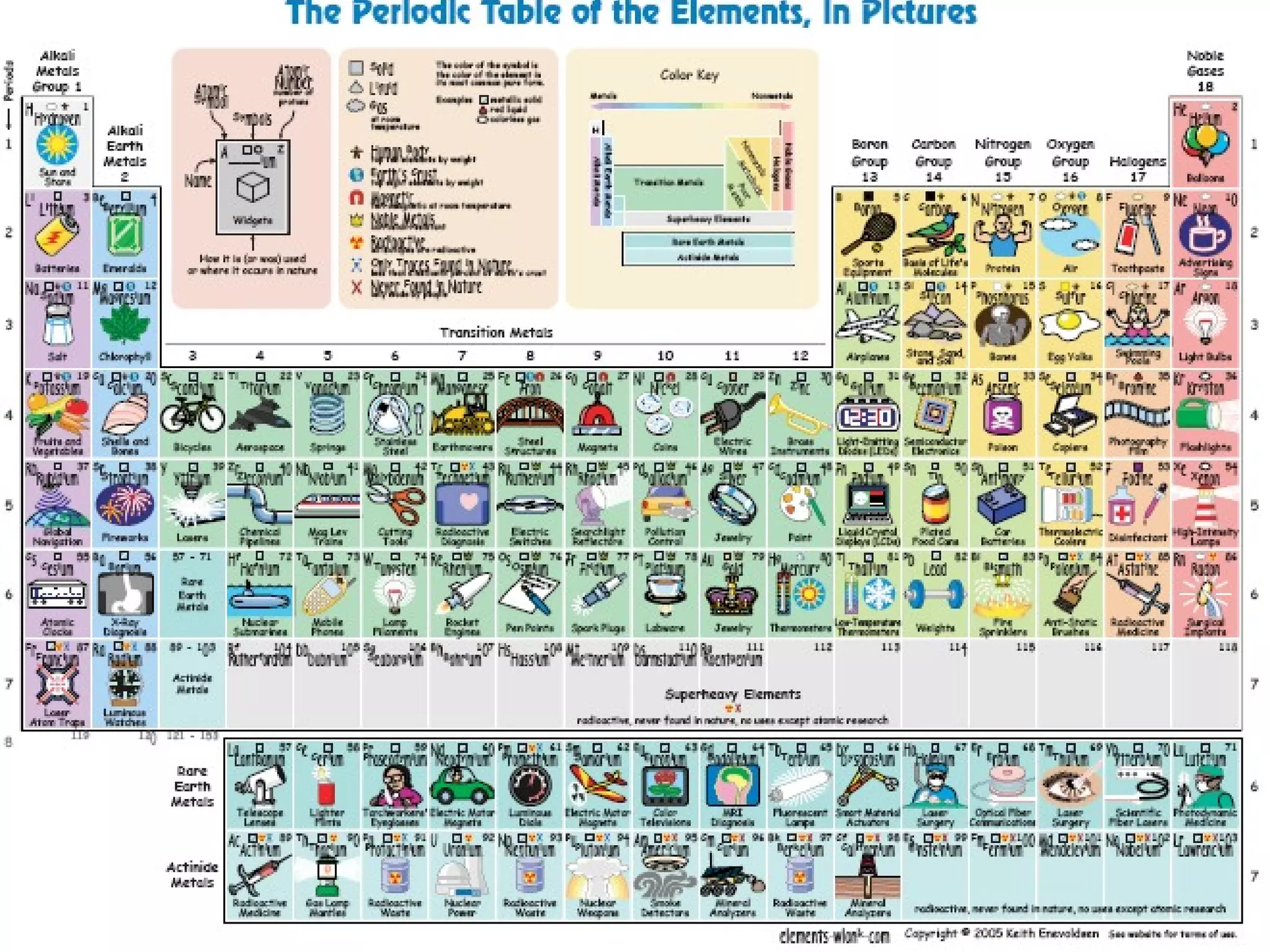 Periodic Table Presentation 1 | PPT