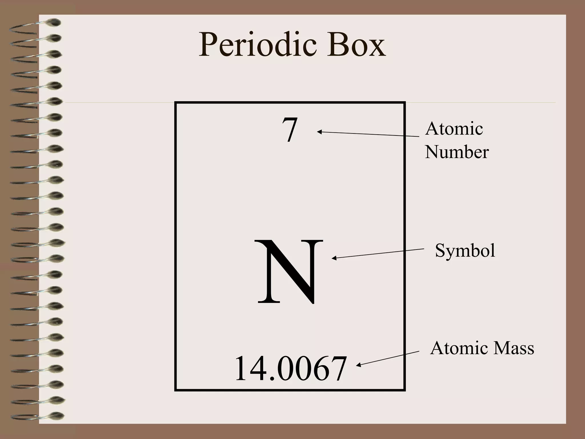 Periodic Table Presentation 1 | PPT