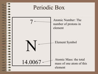 Periodic Table Presentation 1 | PPT