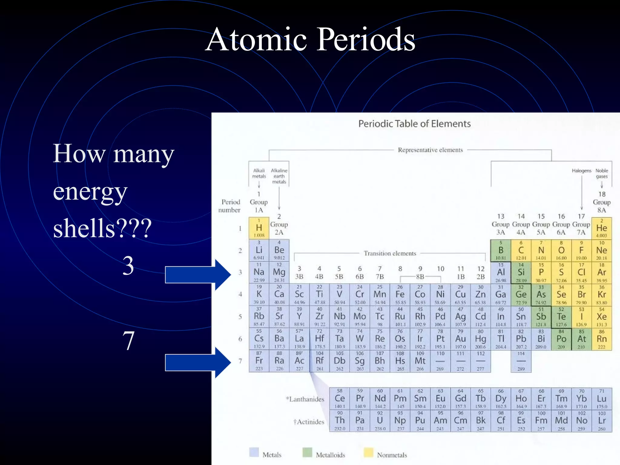 Periodic Table Review | PPT