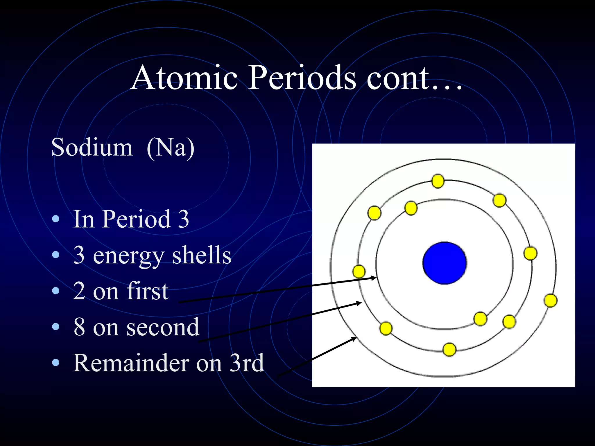 Periodic Table Review | PPT