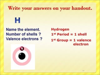 Periodic table-shells-valence | PPT