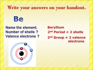 Periodic table-shells-valence | PPT