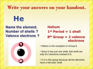Periodic table-shells-valence | PPT