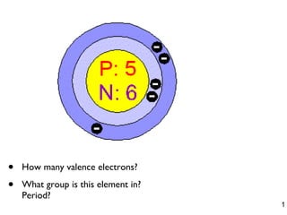 Periodic table-shells-valence | PPT