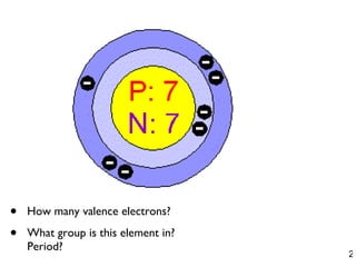 Periodic table-shells-valence | PPT