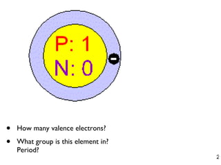Periodic table-shells-valence | PPT