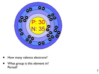 Periodic table-shells-valence | PPT