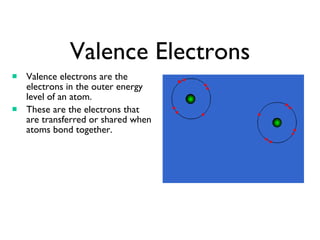 Periodic table-shells-valence | PPT