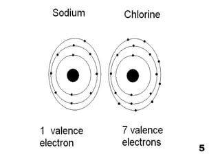 Periodic table-shells-valence | PPT