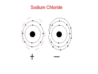 Periodic table-shells-valence | PPT