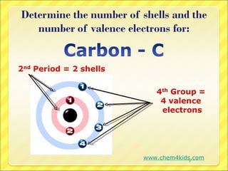 Periodic table-shells-valence | PPT