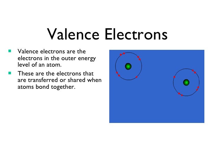 Periodic table-shells-valence