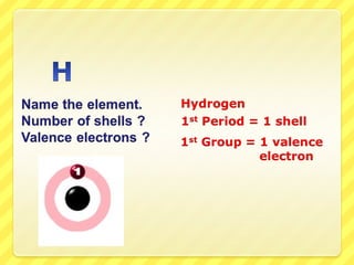 Periodic Table-Valence Shells | PPT