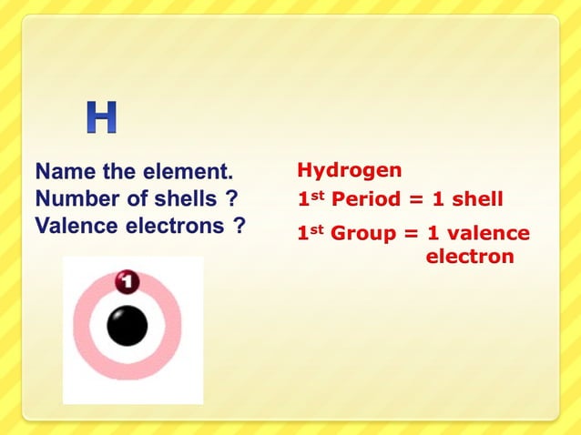 Periodic Table-Valence Shells | PPT