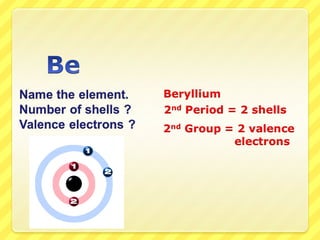 Periodic Table-Valence Shells | PPT