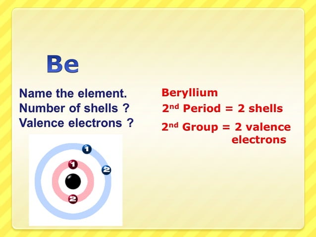 Periodic Table-Valence Shells | PPT