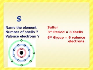 Periodic Table-Valence Shells | PPT