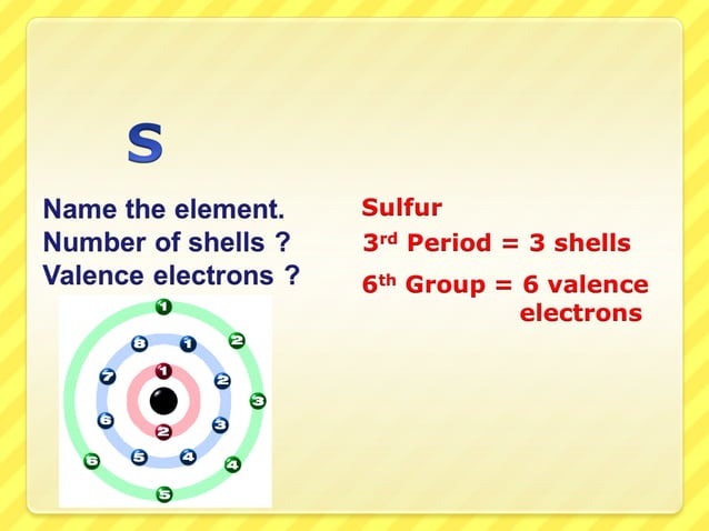 Periodic Table-Valence Shells | PPT
