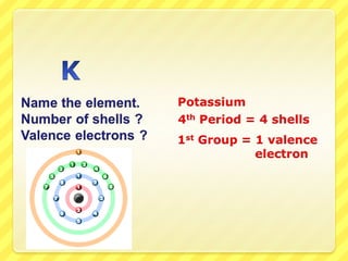 Periodic Table-Valence Shells | PPT