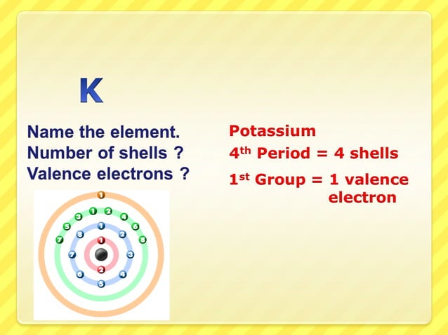 Periodic Table-Valence Shells | PPT