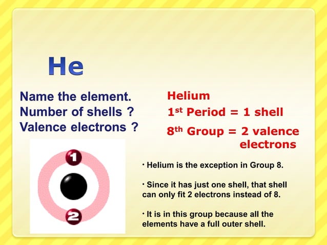 Periodic Table-Valence Shells | PPT