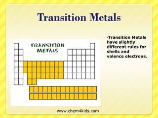 Periodic Table-Valence Shells | PPT