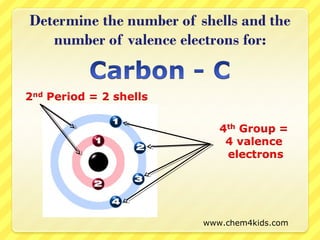 Periodic Table-Valence Shells | PPT