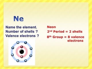 Periodic Table-Valence Shells | PPT