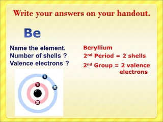 Periodic table-shells-valence | PPT