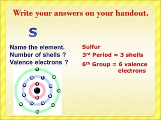 Periodic table-shells-valence | PPT