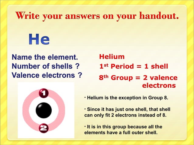 Periodic table-shells-valence | PPT