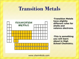 Periodic table-shells-valence | PPT