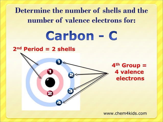 Periodic table-shells-valence | PPT