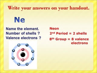 Periodic table-shells-valence | PPT