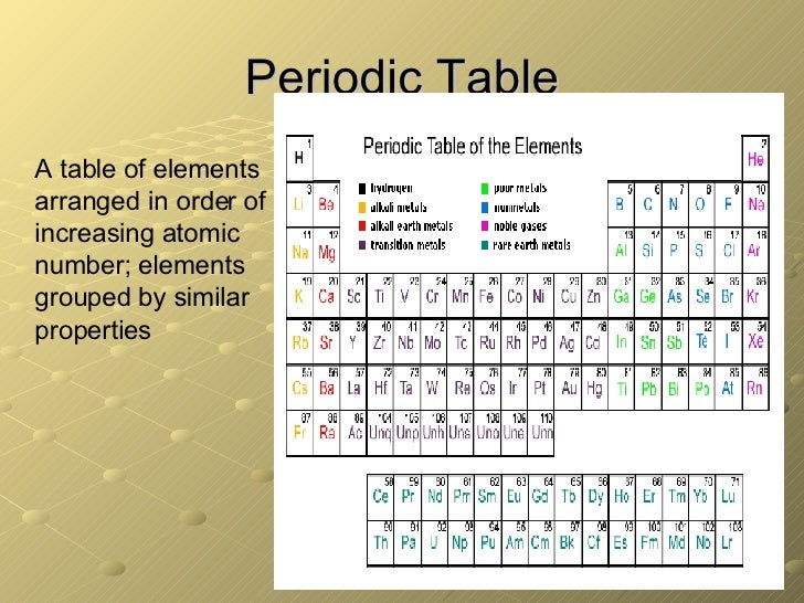 Periodic Table