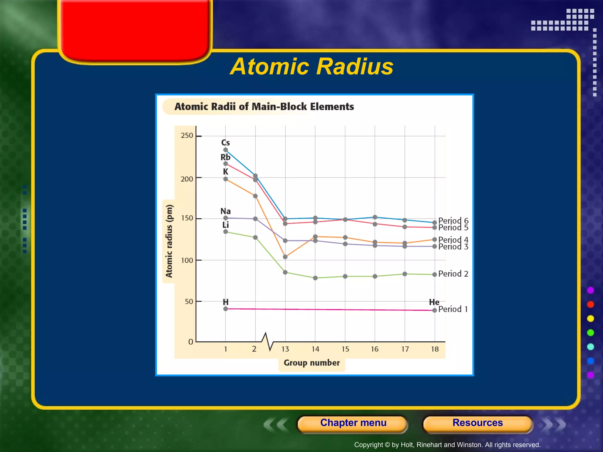 Periodic Trends | PPT