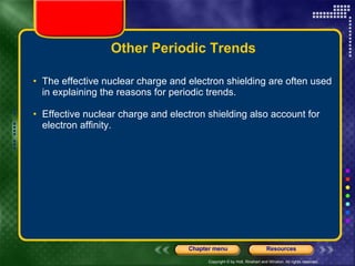 Periodic Trends | PPT