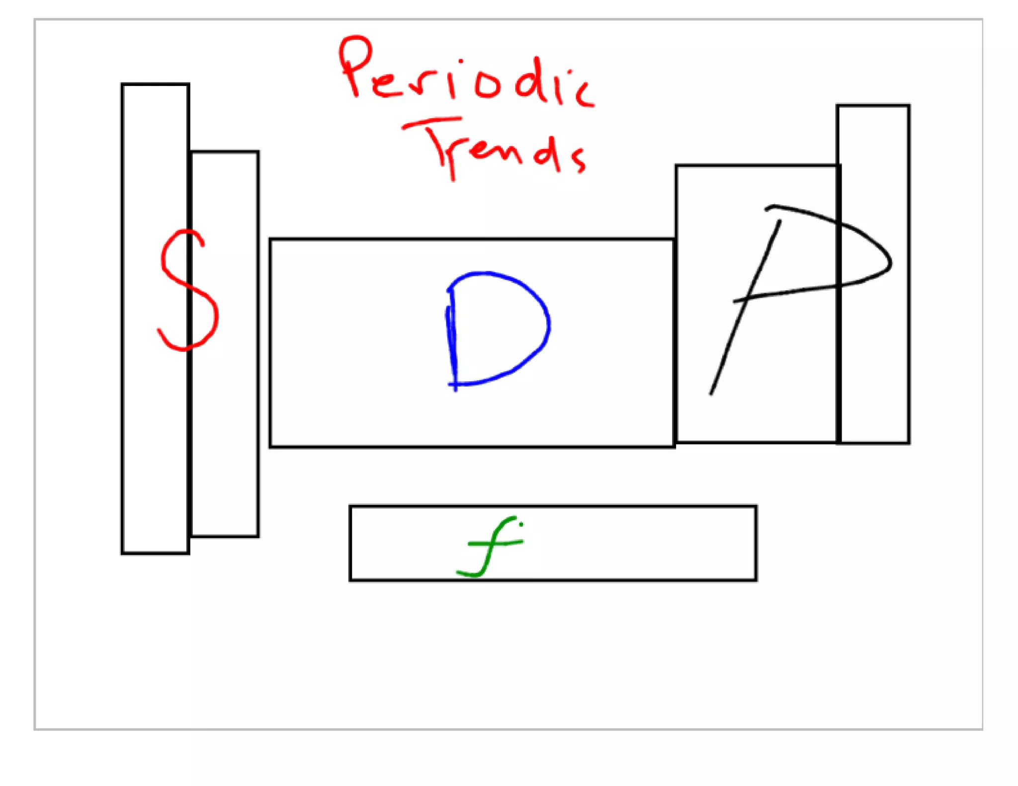 Periodic Trends | PDF