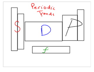 Periodic Trends | PDF | Chemistry | Science