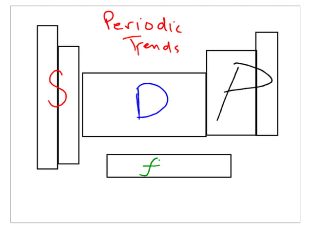 Periodic Trends | PPT