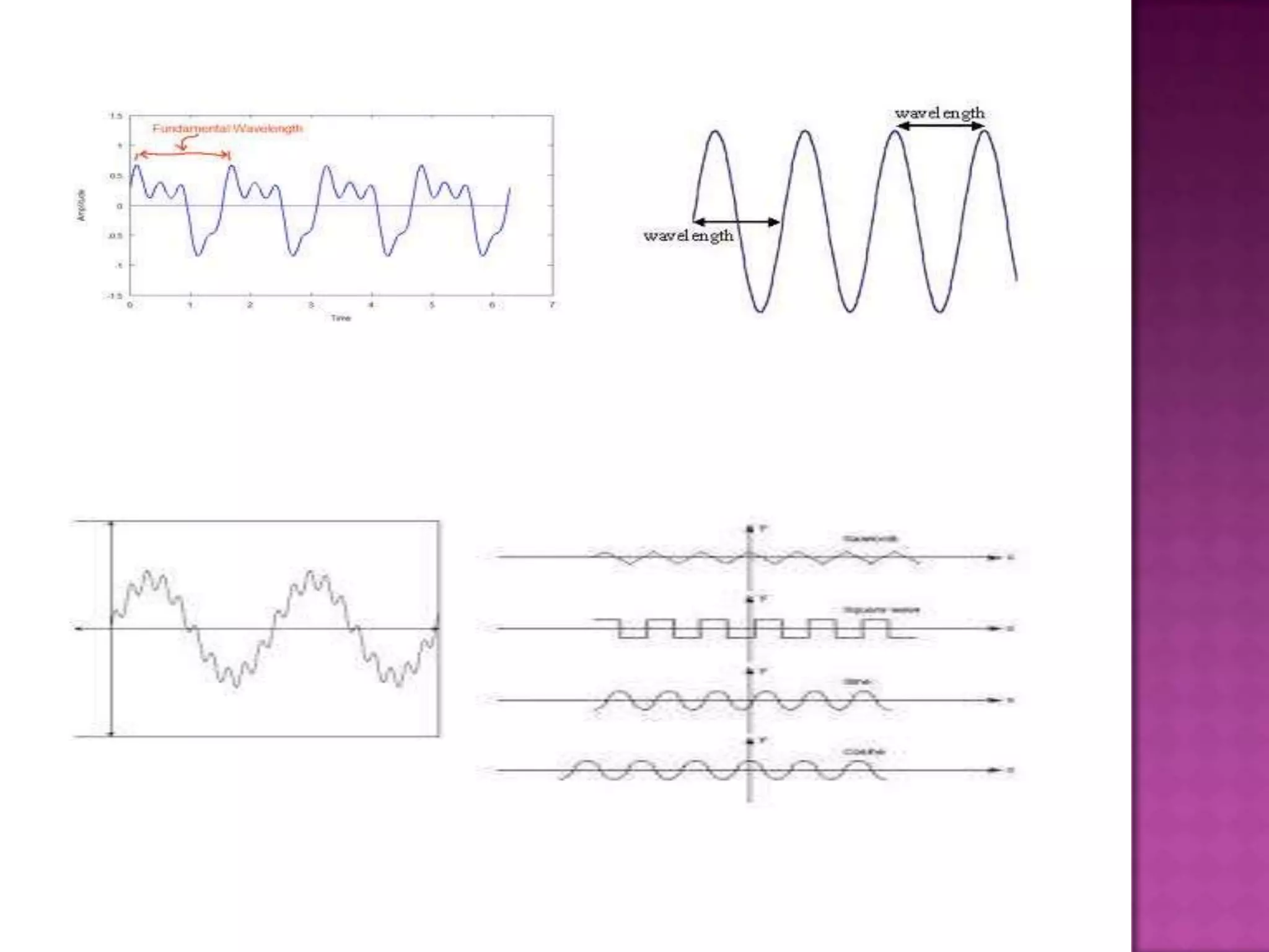 Periodic and aperiodic sounds (2) | PPTX